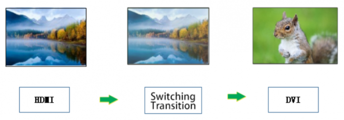 Sysolution 2 In 1 Video Processor S40, 4 Ethernet Outputs,2.3 Million ...
