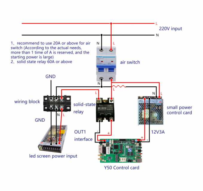 Sysolution Android Control Card Y5a Global 4G1.3 Million Pixels Android ...