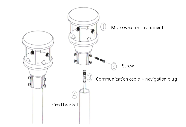 Sysolution 8 in1 Environmental Monitoring R68 for Outdoor Real-time monitor
